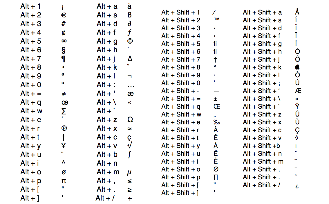 Alt Codes For Mac 1139 Hot Picture