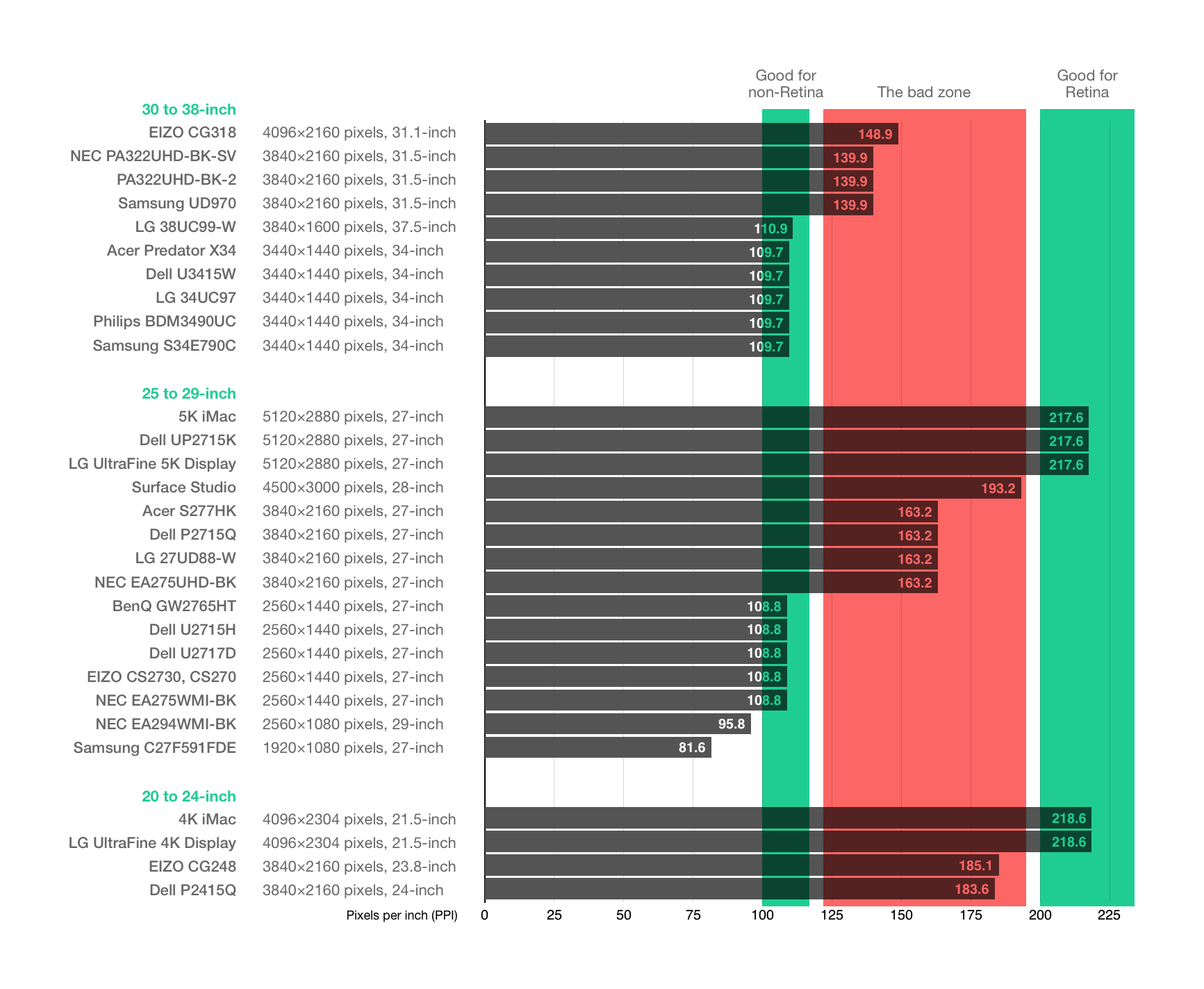 Optimal Pixel Density For External Display MacRumors Forums