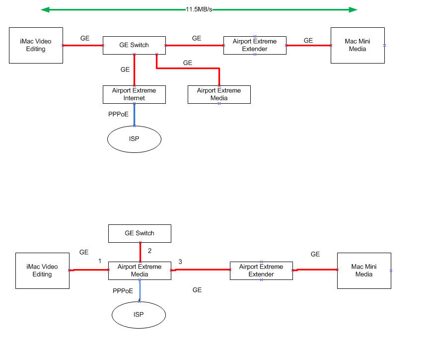 Multiple Airport Extremes in Home Network | MacRumors Forums