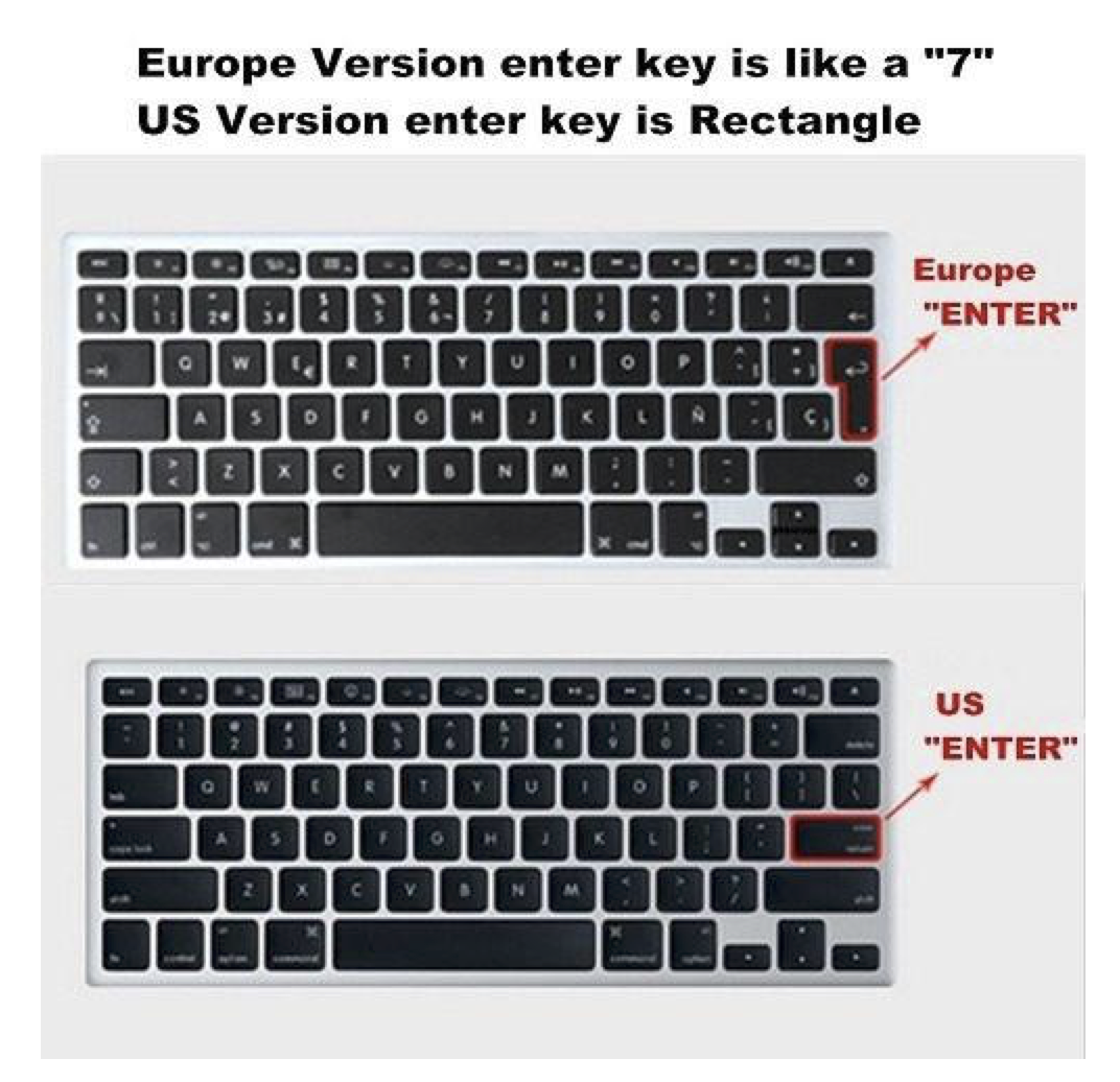 Eu Keyboard Layout Eu Keyboard Layout