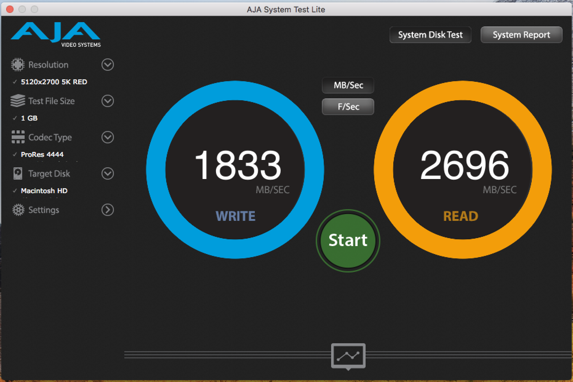 2018 15 MBP With 512GB SSD Actual Writing Speed MacRumors Forums