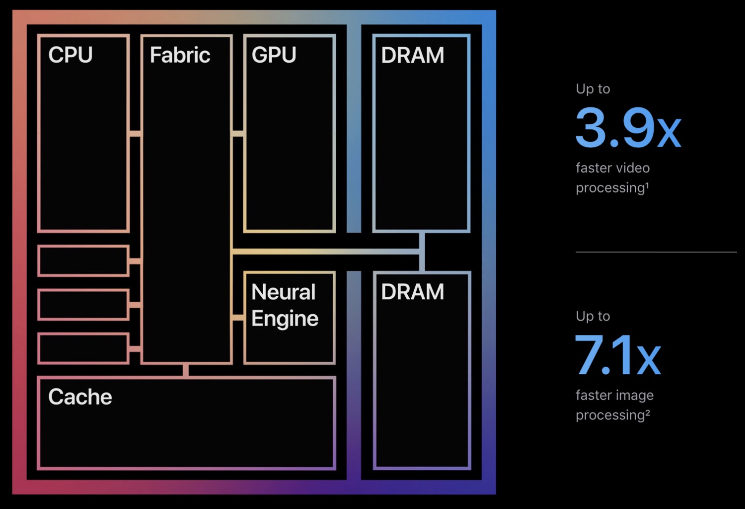 Apple M1 Chip: Everything You Need to Know | MacRumors Forums